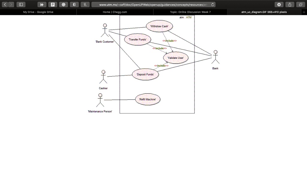 Topic: Online Discussion Week 7 atm: ATM atmucdiagram.GIF 565x410 ...