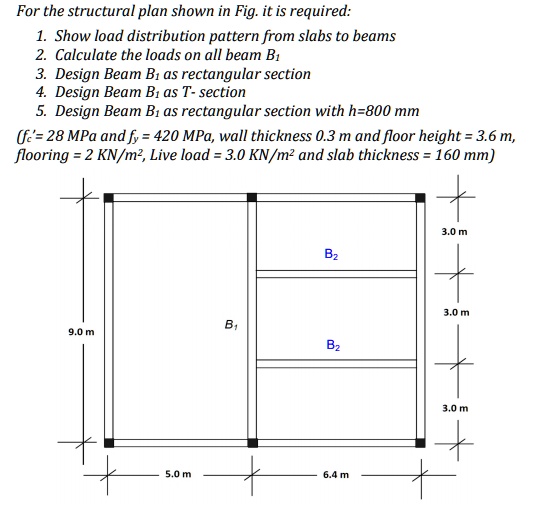 For the structural plan shown in Fig. it is required: 1. Show load ...