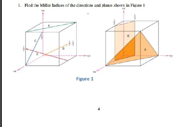 SOLVED: 1. Find the Miller Indices of the directions and planes shown ...