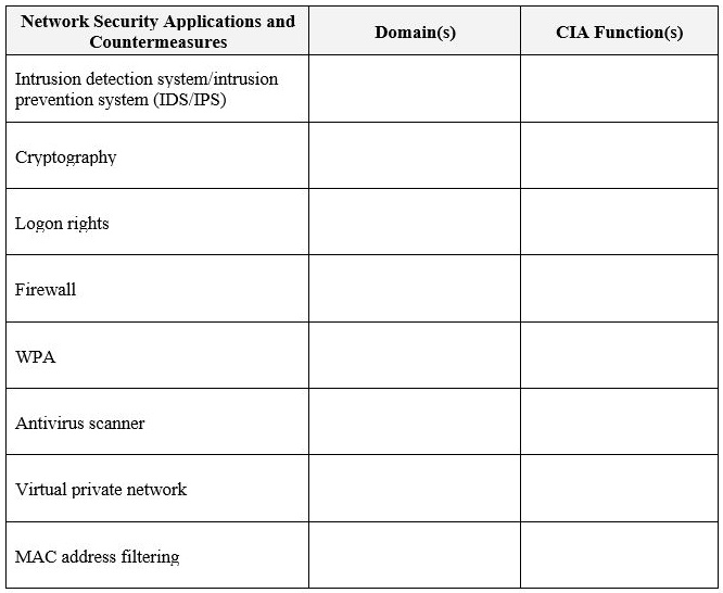 Network Security Applications and Countermeasures Intrusion detection ...