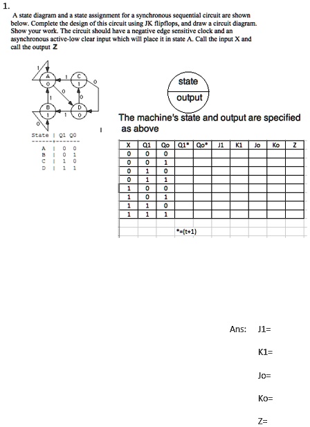 SOLVED: A state diagram and a state assignment for a synchronous sequential circuit are shown ...