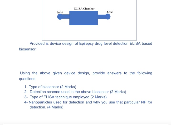 Provided is device design of Epilepsy drug level detection ELISA based ...