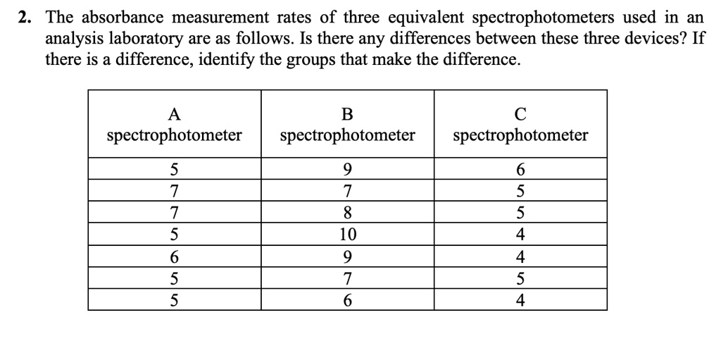 2 the absorbance measurement rates of three equivalent ...