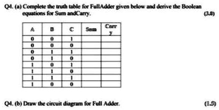 SOLVED: Q4. (a) Complete the truth table for Full Adder given below and derive the Boolean ...