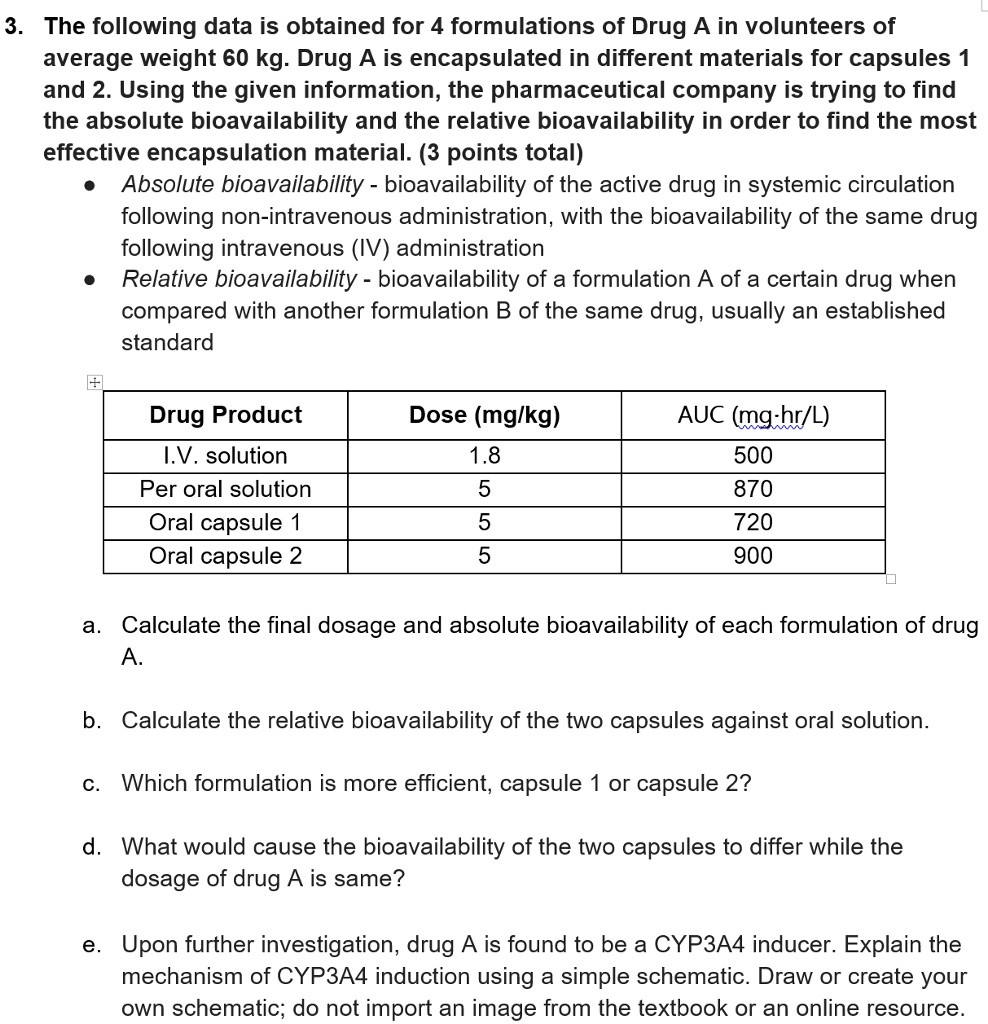 The following data is obtained for 4 formulations of Drug A in ...