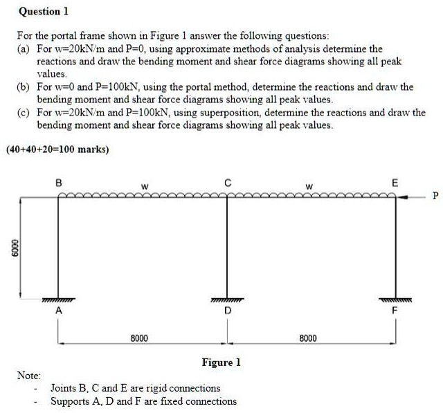 question 1 for the portal frame shown in figure 1 answer the following ...