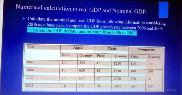 SOLVED: Text: Numerical calculation in real GDP and Nominal GDP. Calculate the nominal and real ...