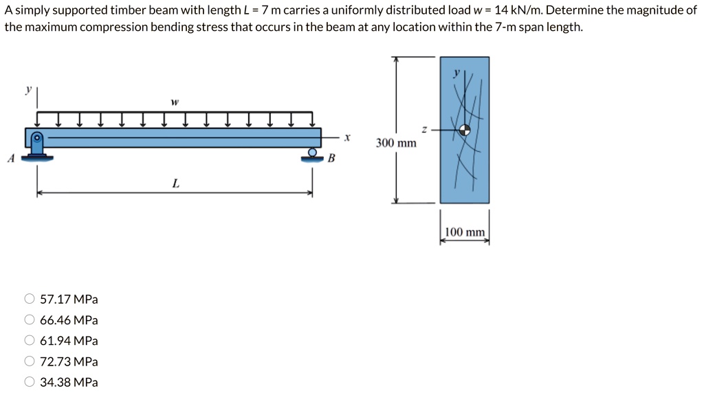 A simply supported timber beam with length L = 7 m carries a uniformly ...