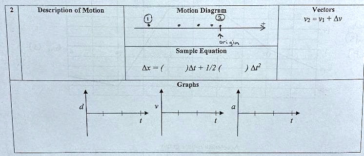 [GET ANSWER] 2 Description of Motion Motion Diagram ↑ origin Sample ...