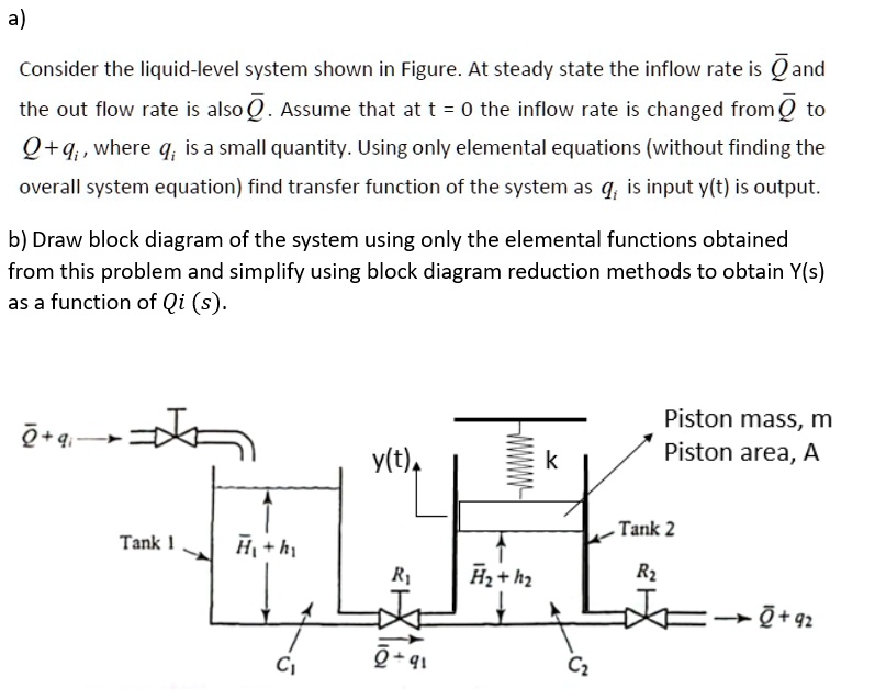 a) Consider the liquid-level system shown in Figure. At steady state ...