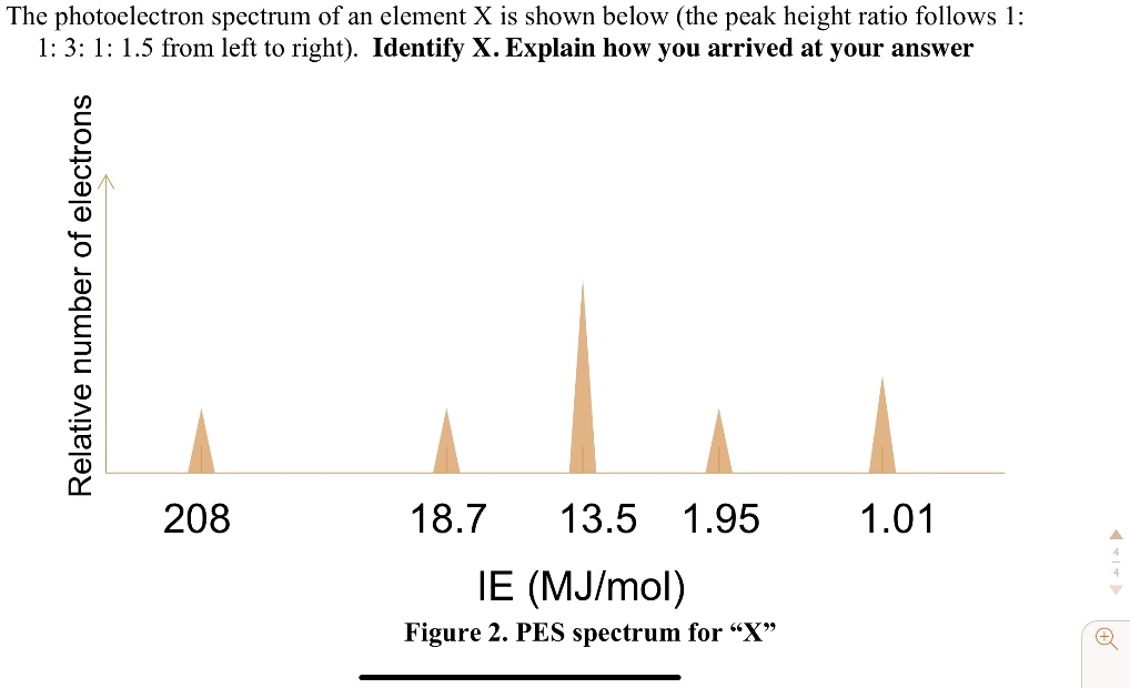 SOLVED: The photoelectron spectrum of an element X is shown below (the ...