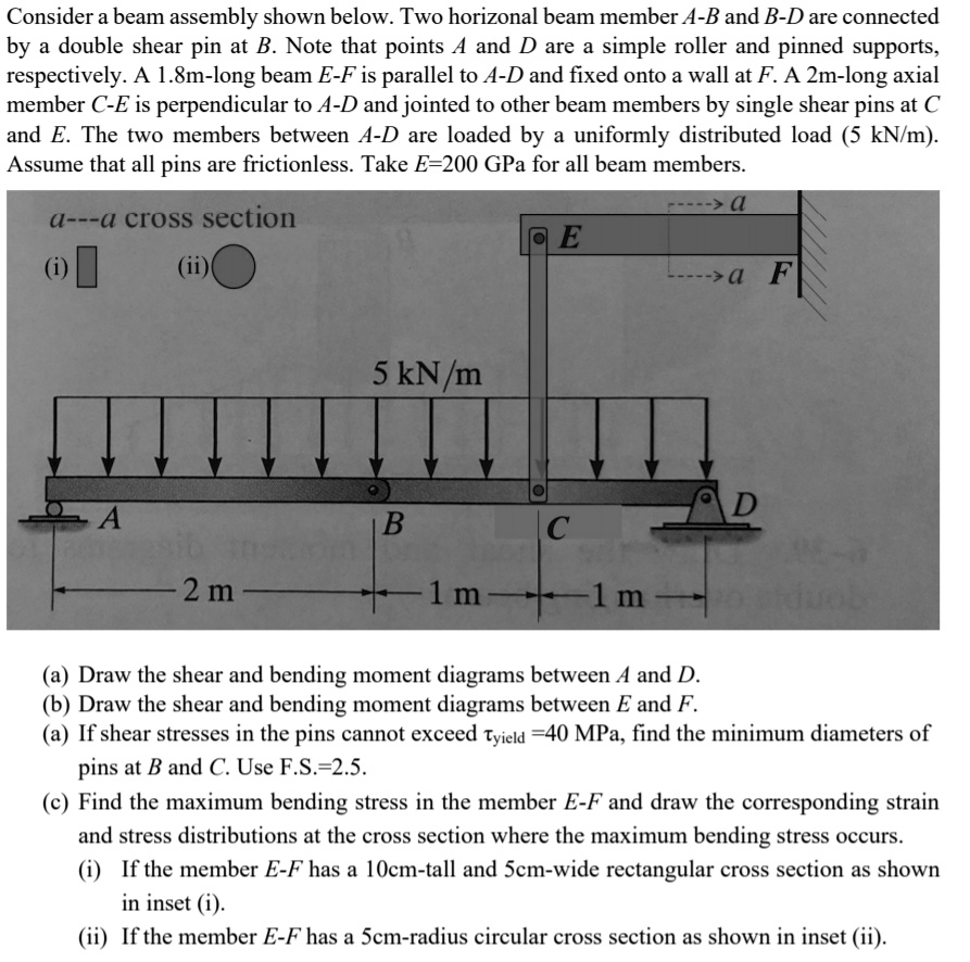 consider a beam assembly shown belowtwo horizonal beam member a b and b ...
