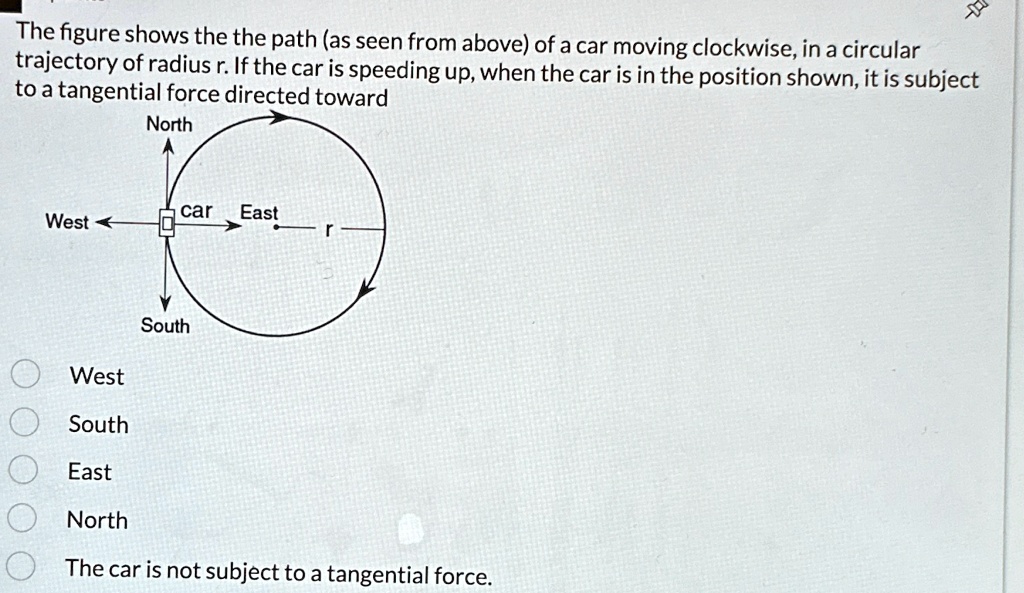 the figure shows the path as seen from above of a car moving clockwise in a circular trajectory ...