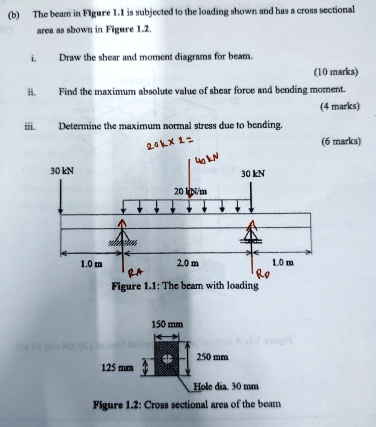 SOLVED: The beam in Figure 1.1 is subjected to the loading shown and ...