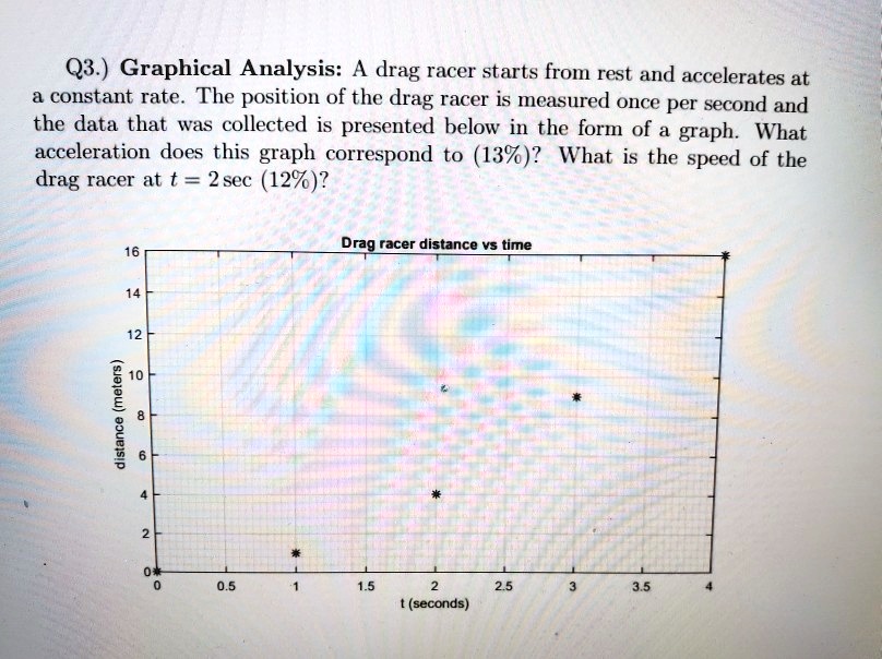 SOLVED:Q3.) Graphical Analysis: drag racer starts from rest and ...