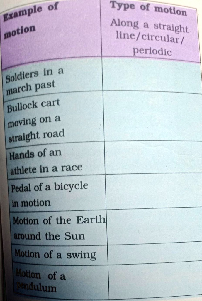 table 131 some examples kof different types of motion erample of motlon ...