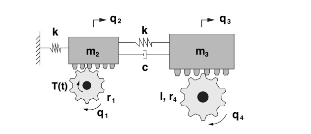 SOLVED: Consider the dual rack-and-pinion system shown below. The ...