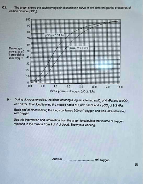 SOLVED: Q2. The graph shows the oxyhemoglobin dissociation curve at two ...