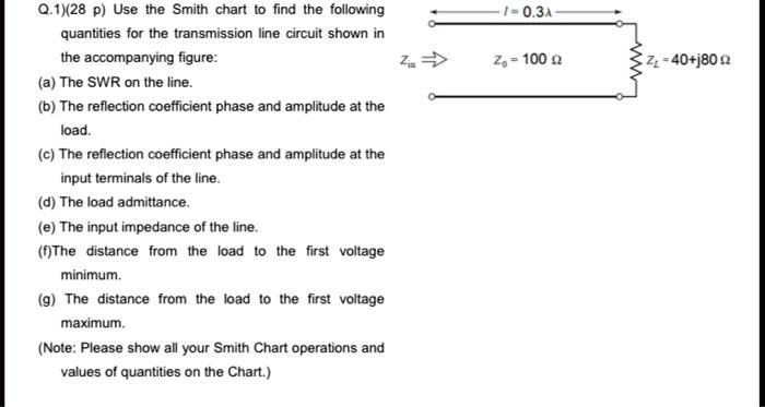 Q.1)(28 p) Use the Smith chart to find the following quantities for the transmission line ...
