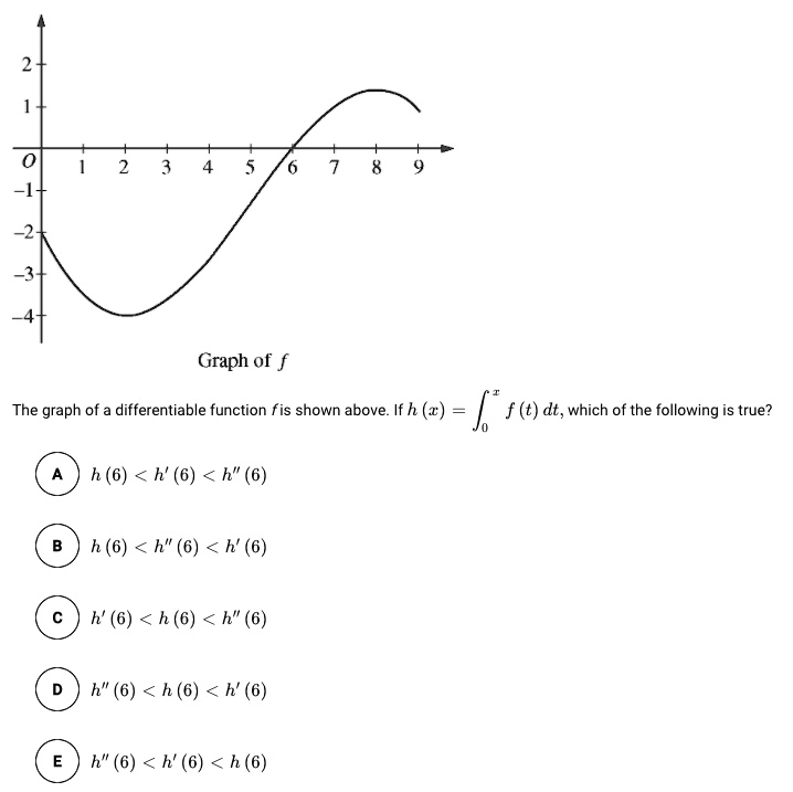 SOLVED: Graph of f The graph = differentiable function fis shown above ...