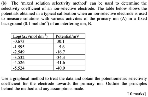 SOLVED: The mixed solution selectivity method can be used to determine the selectivity ...
