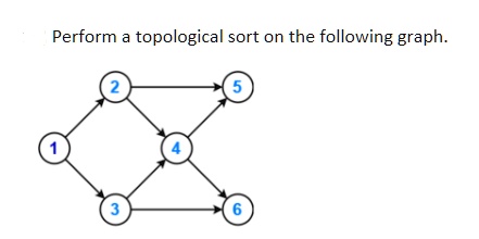 Perform a topological sort on the following graph.
