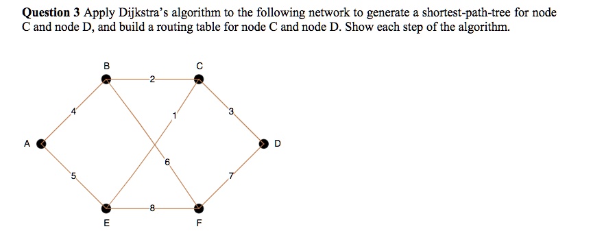 SOLVED: Question 3: Apply Dijkstra's algorithm to the following network ...