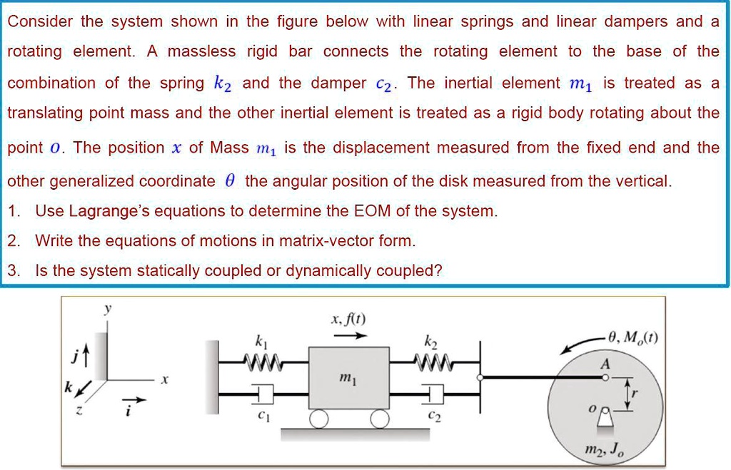 SOLVED: Consider the system shown in the figure below with linear ...
