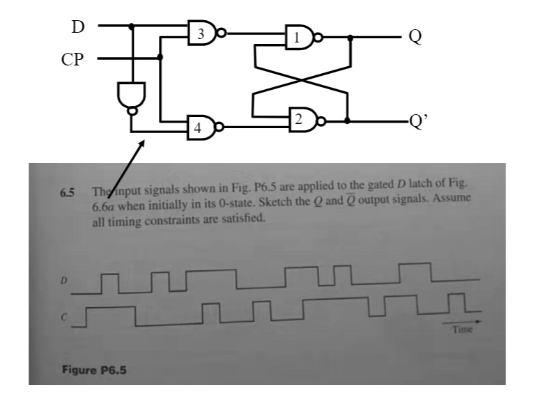 SOLVED: CP 6.5 The input signals shown in Fig. P6.5 are applied to the gated D latch of Fig 6.6a ...