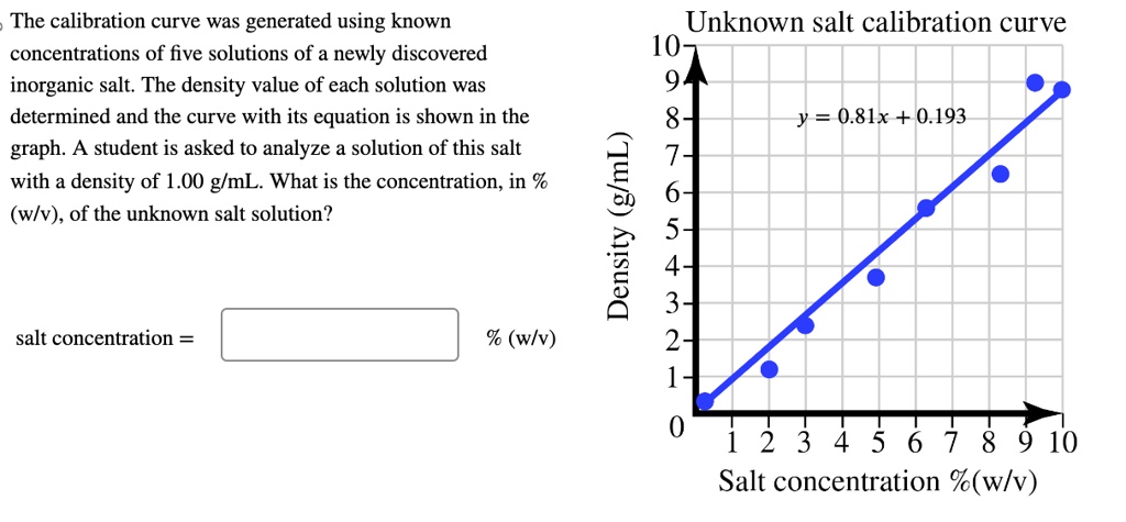SOLVED: The calibration curve was generated using known concentrations of five solutions of a ...