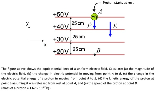 SOLVED: Proton starts at rest +50vV 25 cm +40V 25cm +30V +20V 25cm The figure above shows the ...