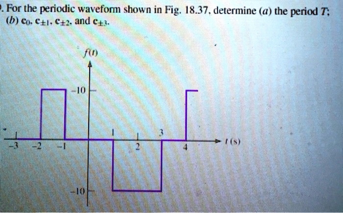 For the periodic waveform shown in Fig. 18.37, determine (a) the period ...
