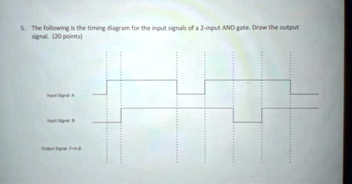 SOLVED: Texts: SOMEONE PLEASE HELP ME 5. The following is the timing diagram for the input ...