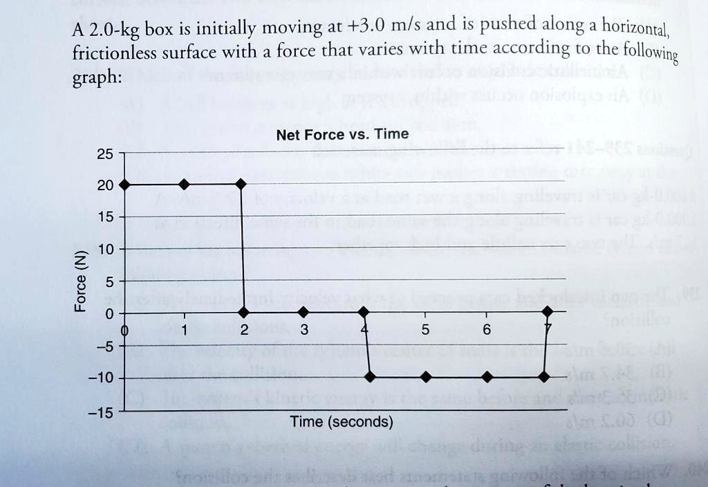 a 20 kg box is initially moving at 30 ms and is pushed along horizontal frictionless surface ...