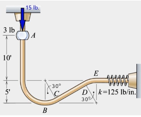 SOLVED: The slider is released from rest in position A and slides ...