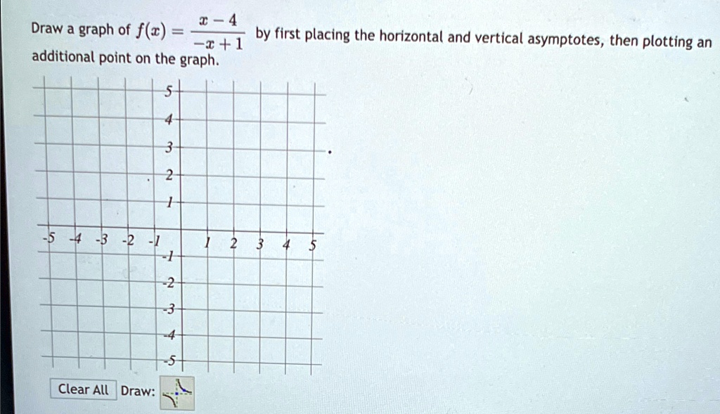 Draw a graph of f(x) = (x - 4)/(-x + 1) by first placing the horizontal ...