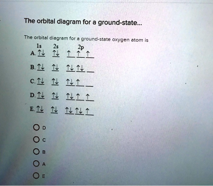 The Orbital Diagram For A Ground State The Orbital Di… Solvedlib