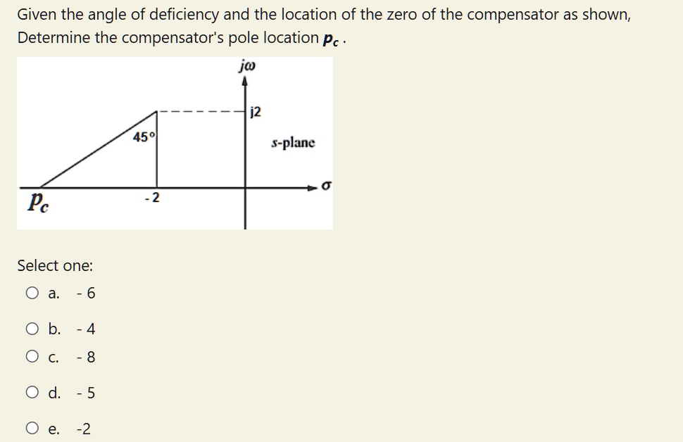 Given the angle of deficiency and the location of the zero of the ...