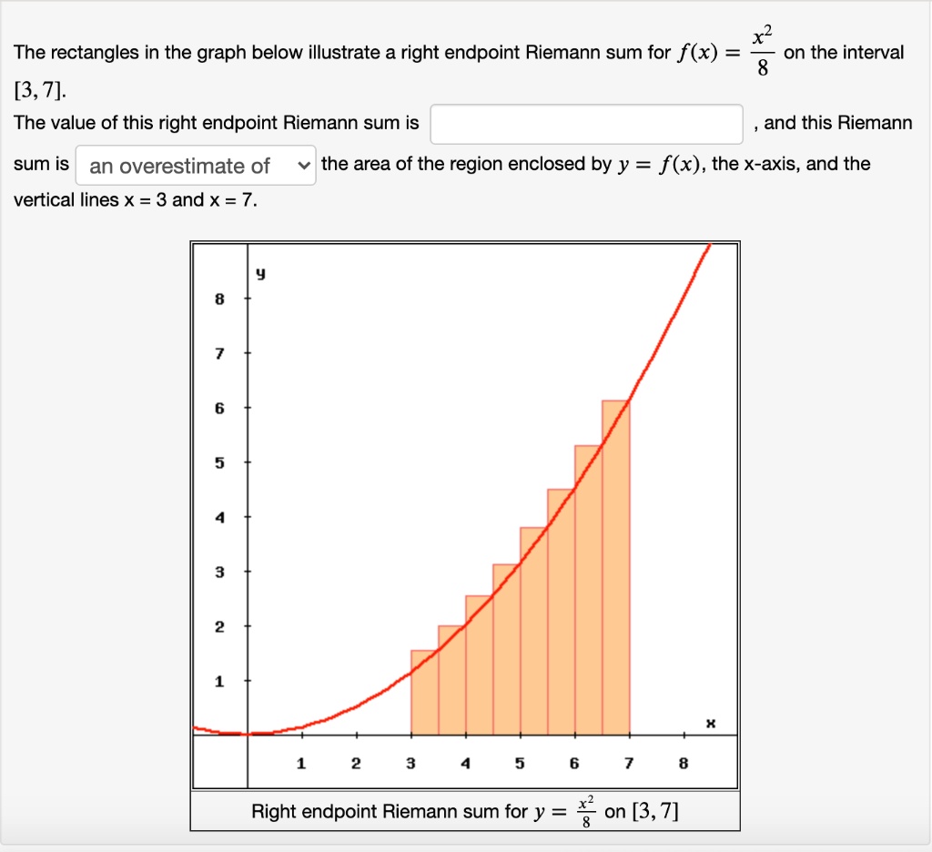 Solved The Rectangles In The Graph Below Illustrate A Right Endpoint Riemann Sum For Fx 37 8029