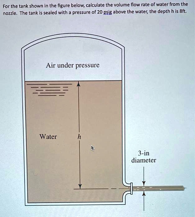 for the tank shown in the figure below calculate the volume flow rate ...