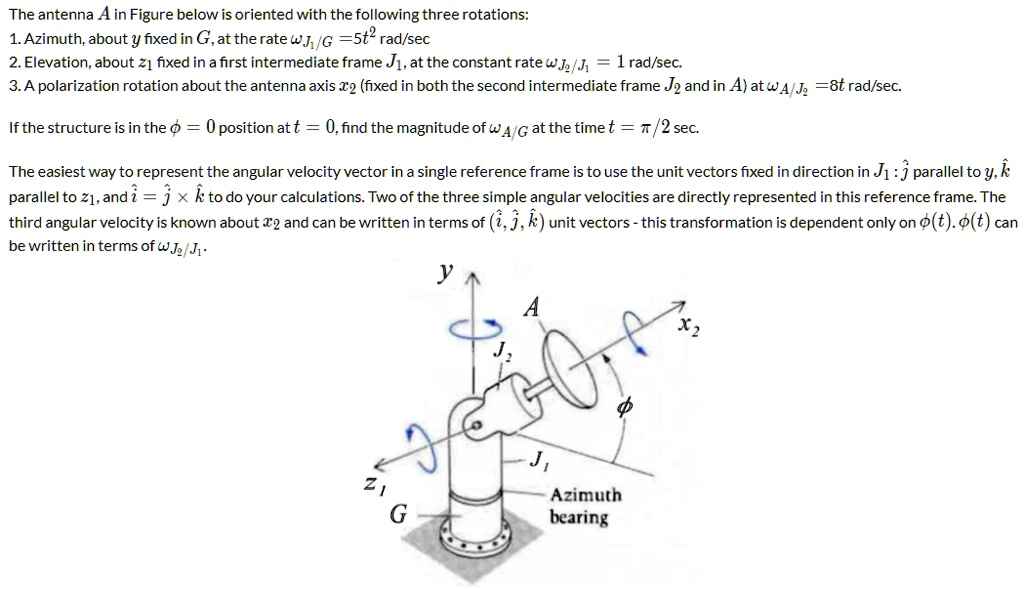 the antenna a in figure below is oriented with the following three ...