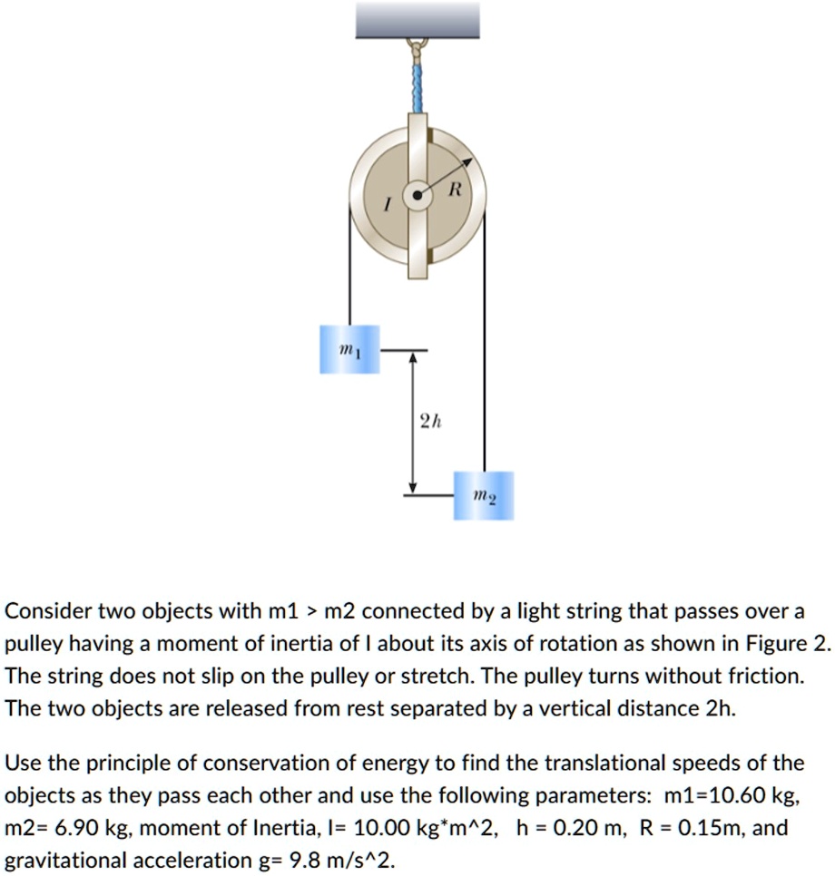 Consider two objects with m1 > m2 connected by a light string that passes over a pulley having a ...