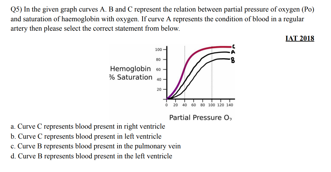 Q5) In the given graph curves A. B and C represent the relation between partial pressure of ...