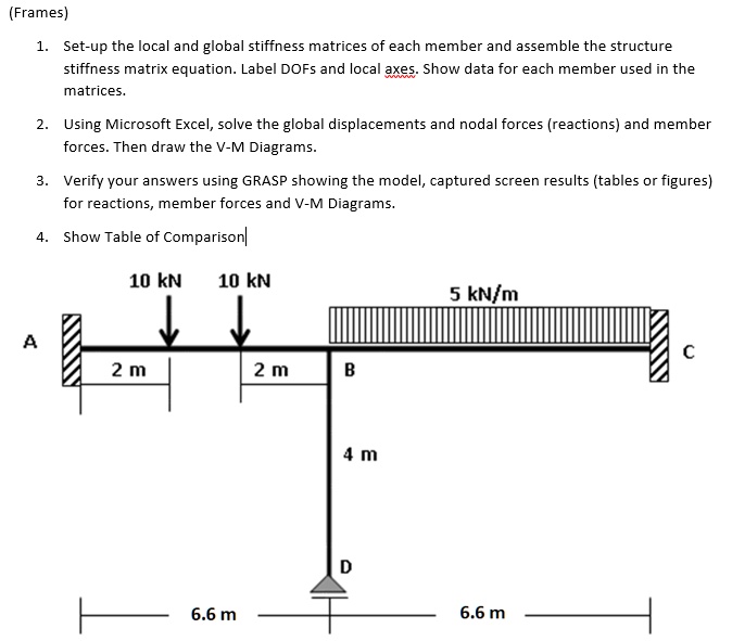 (Frames) 1. Set-up the local and global stiffness matrices of each ...