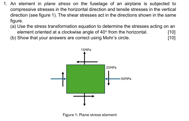 1 An Element In Plane Stress On The Fuselage Of An Airplane Is
