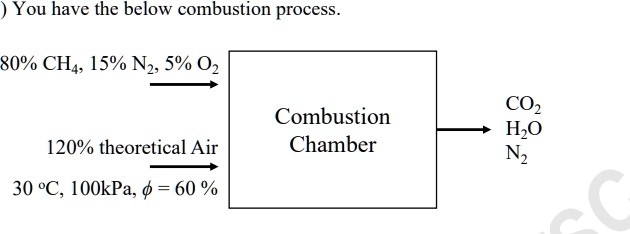 You have the below combustion process. 80% CH4, 15% N2, 5% O2 120% ...