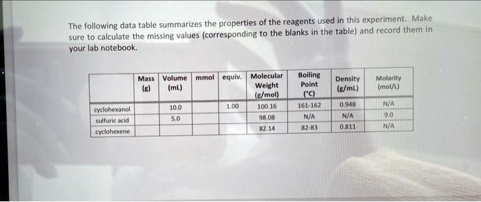 SOLVED: The following data table summarizes the properties of the ...