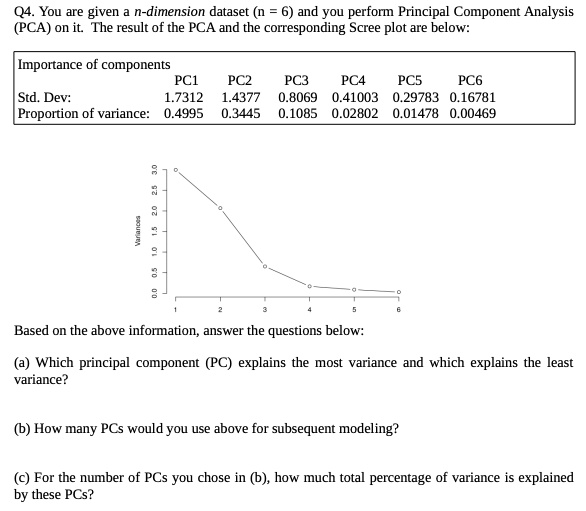 SOLVED: Q4. You are given a n-dimensional dataset (n = 6) and you perform Principal Component ...