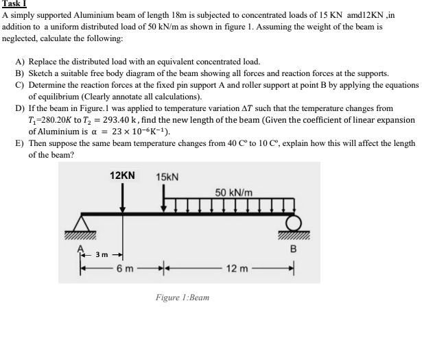 SOLVED: A 4k simply supported Aluminium beam of length Lm is subjected ...