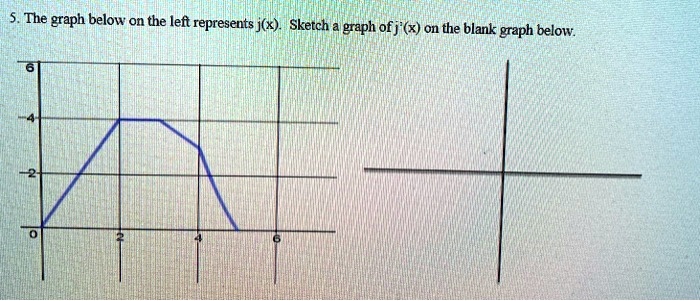 The graph below on the left represents j(x). Sketch the graph of j(x ...